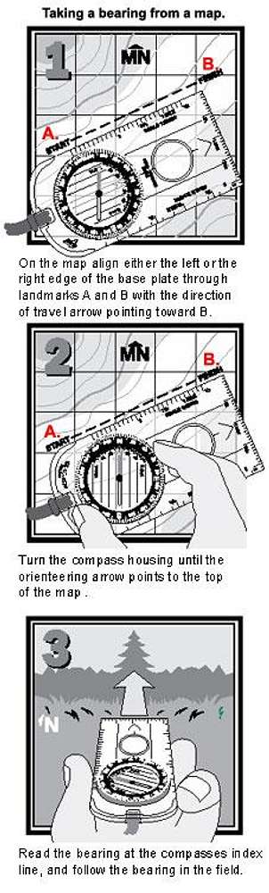 Figure 4 of Article "Compass Basics: An Introduction to Orientation and ...