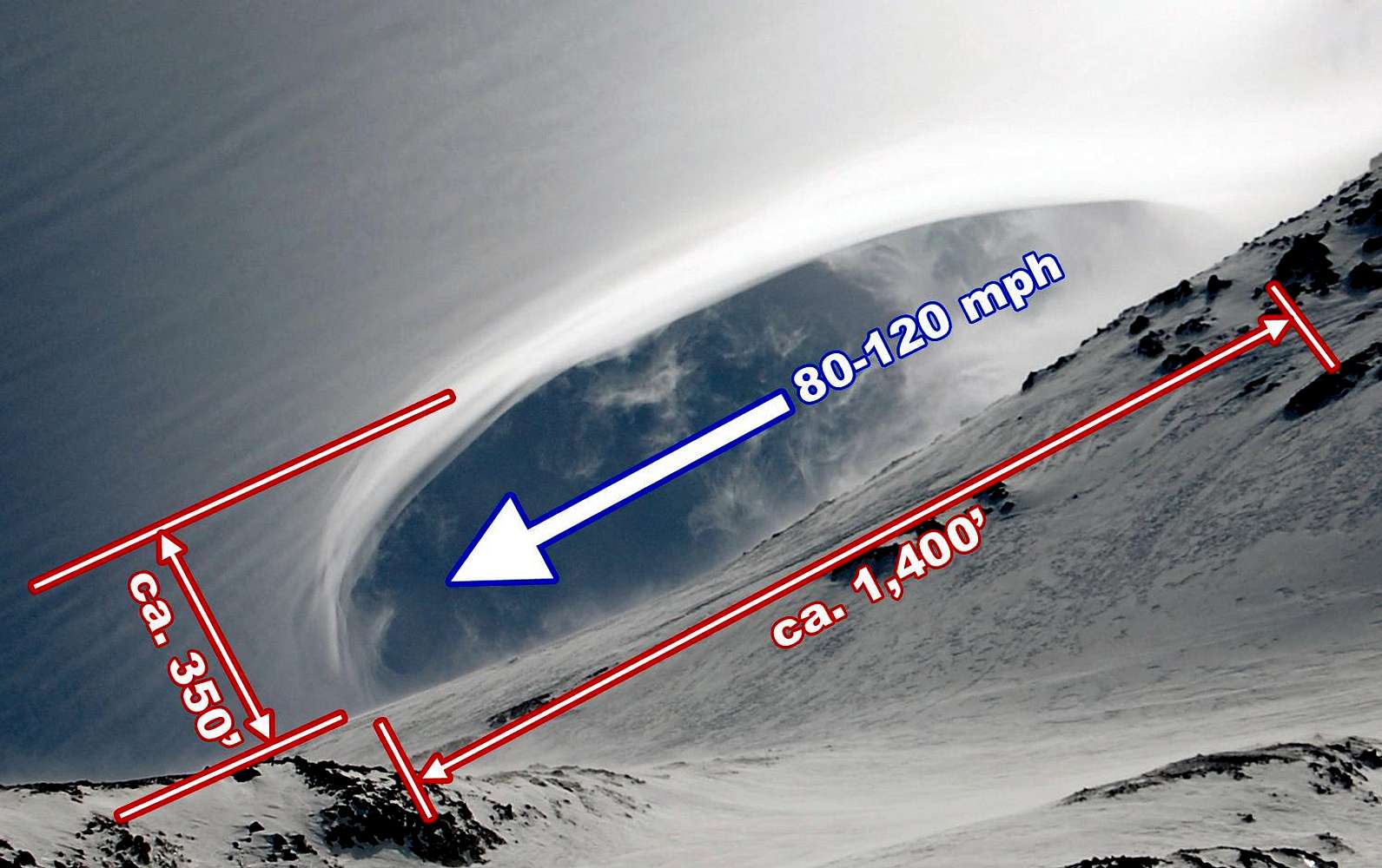 Mt Shasta 'Vortex Shedding' Diagram : Photos, Diagrams & Topos : SummitPost