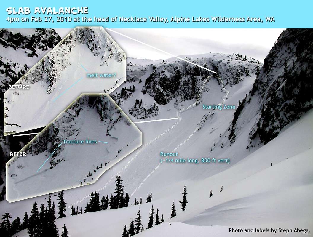 Slab Avalanche Photo : Photos, Diagrams & Topos : SummitPost
