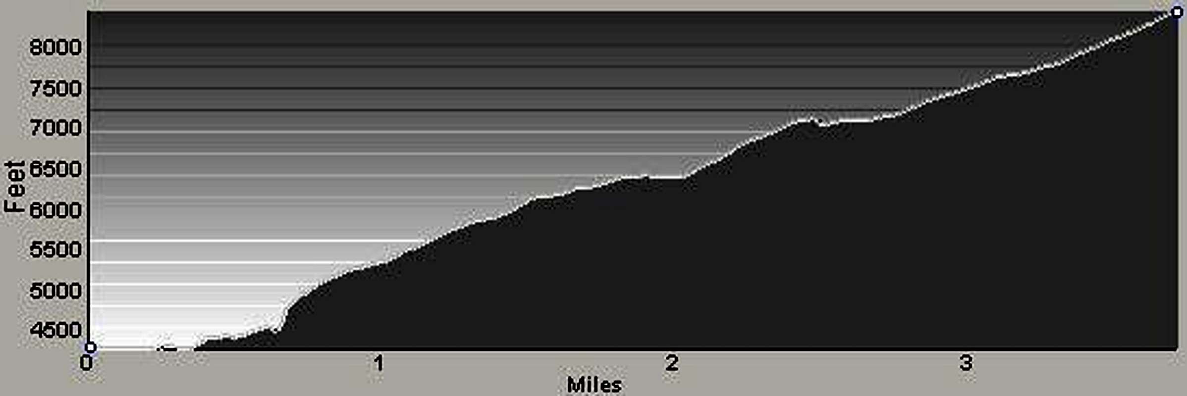 Mill Point : Climbing, Hiking & Mountaineering : SummitPost