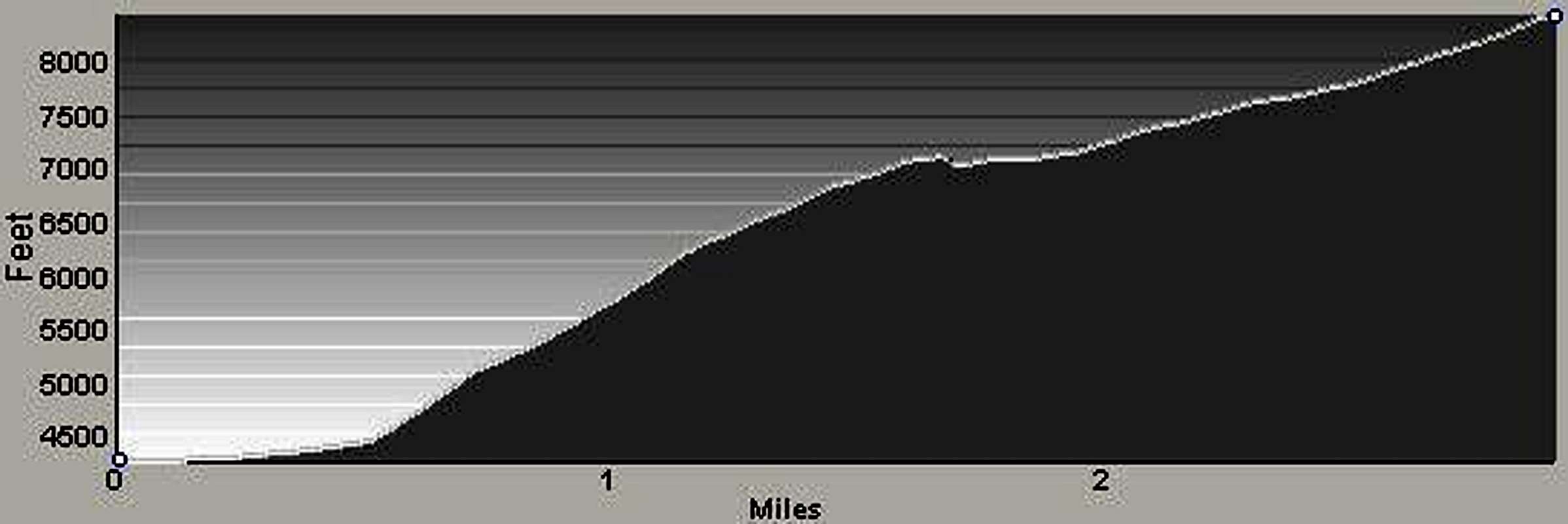 Mill Point : Climbing, Hiking & Mountaineering : SummitPost