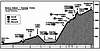 Gunung Tahan : Climbing, Hiking & Mountaineering : SummitPost