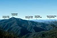 Cold Mountain : Climbing, Hiking & Mountaineering : SummitPost